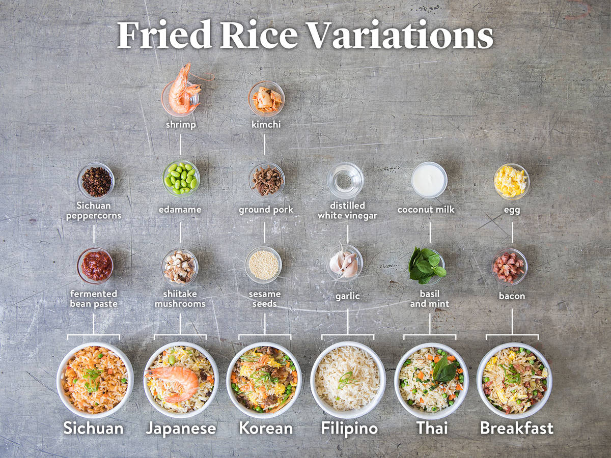 How to Make the Best Homemade Fried Rice | Stories | Kitchen Stories