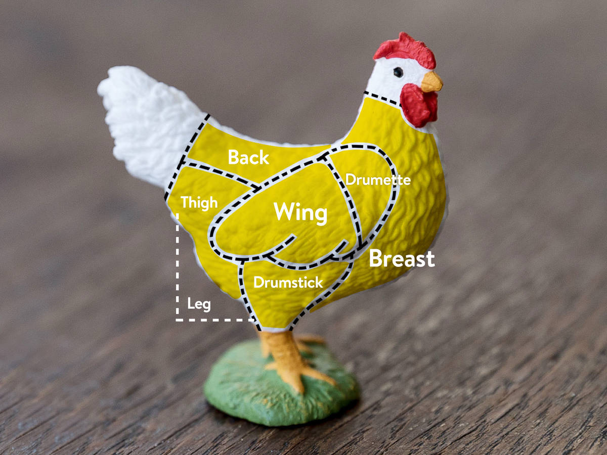 The Only Guide to Meat You'll Ever Need | Stories | Kitchen Stories