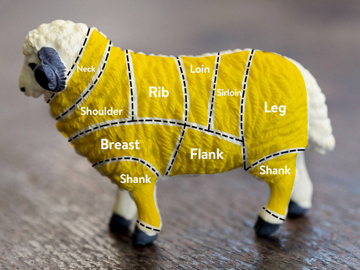 The Only Guide to Meat You'll Ever Need | Stories | Kitchen Stories