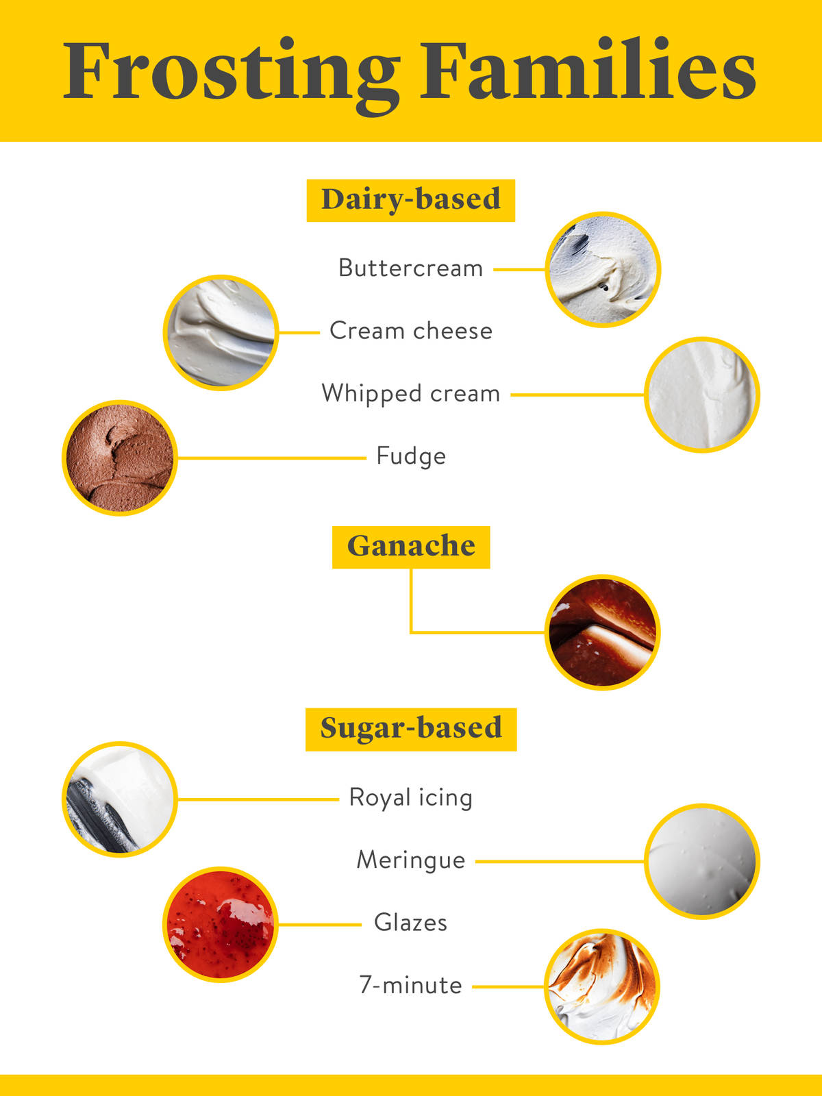 Every Which Way to Frost and Ice Your Favorite Sweets | Stories ...