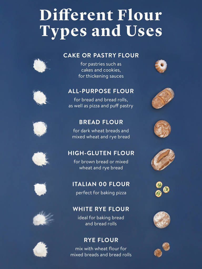 What Is The Protein Content Of Bread Flour Bread Poster