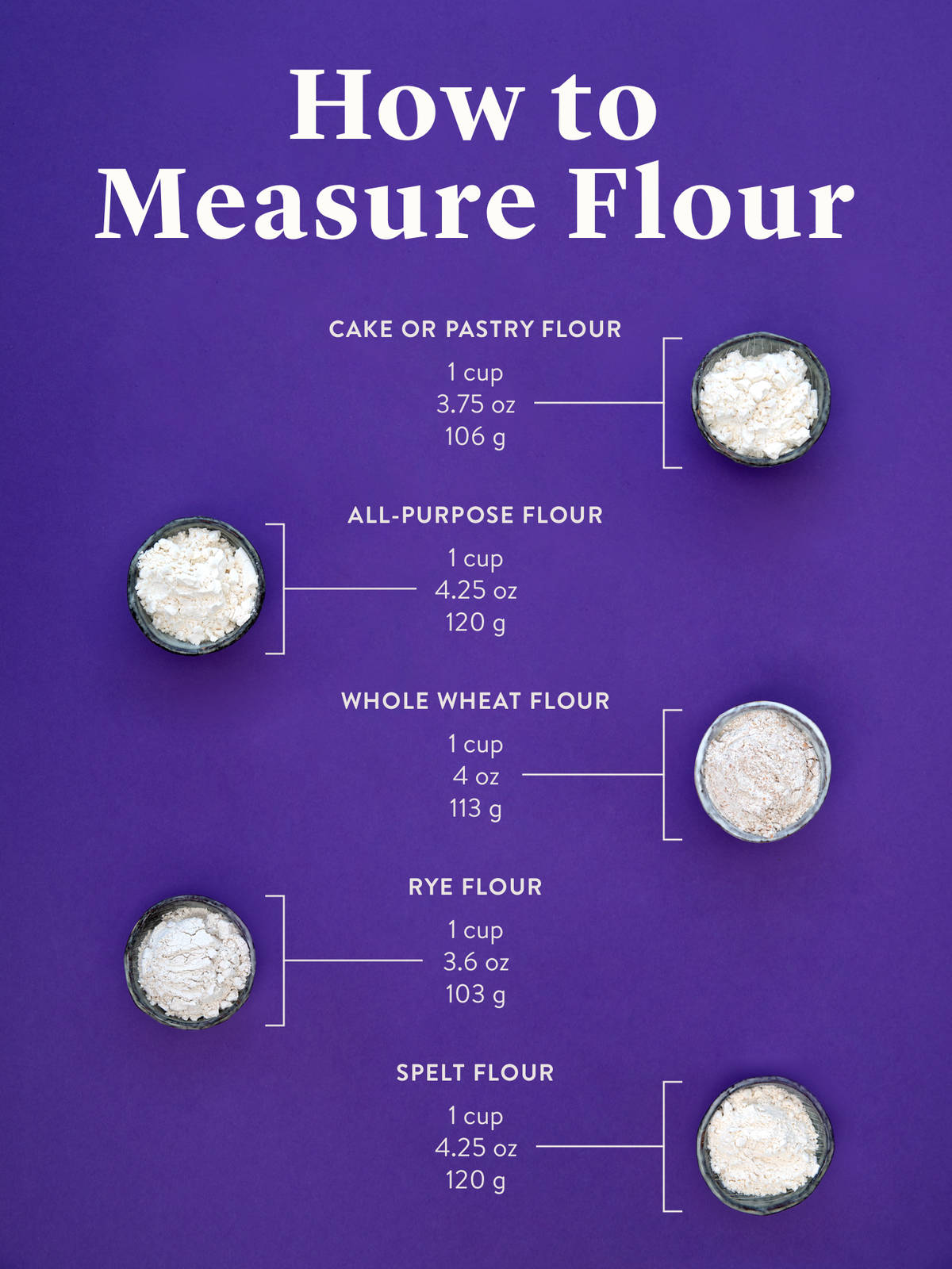 Every Type Of Flour Explained From All Purpose To Type 00 Stories