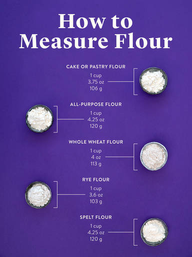 Every Type of Flour Explained—From All-Purpose to Type 00 | Stories ...